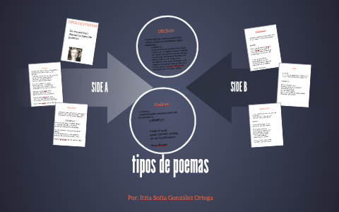 TIPOS DE POEMAS by Itzia González on Prezi