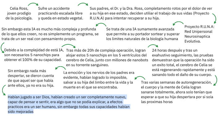 Celia Ross, joven prodigio de la psicología. by Jose Fernández on Prezi