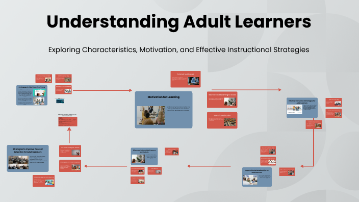 Understanding Adult Learners by Jawana Shepard on Prezi
