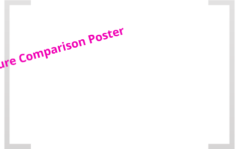 Culture Comparison Poster For Geography by Sarah Ostwinkle on Prezi