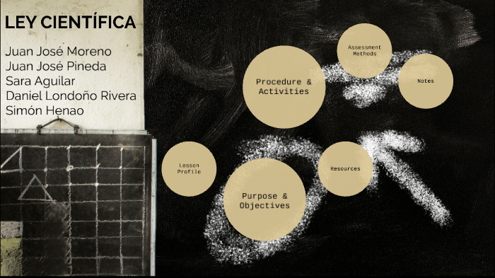 LEY CIENTIFICA by Carlos García Moreno on Prezi
