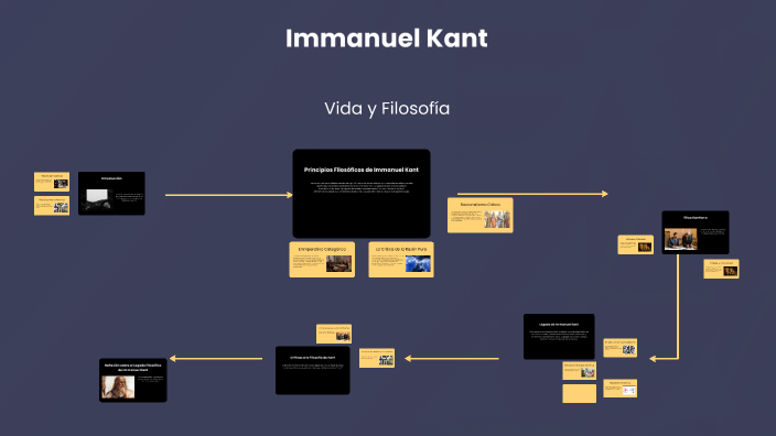 Una Breve Exposición sobre Immanuel Kant by Alvaro Gabriel Garcia ...