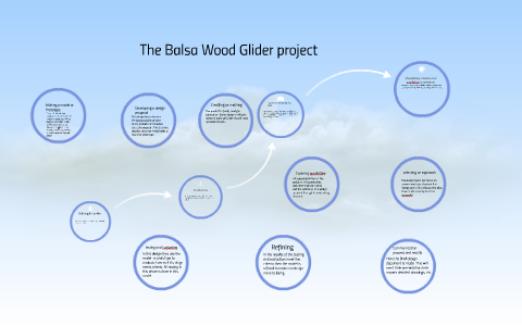 12 steps of engineering design process by anthony marquez on Prezi