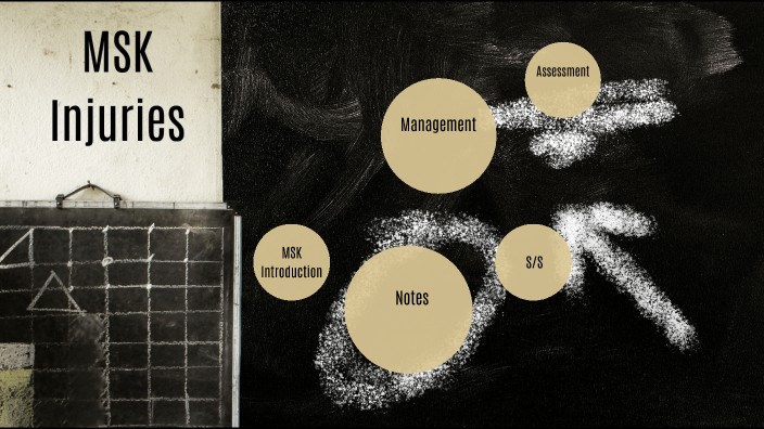 MSK Injuries by Laura Pacheco on Prezi