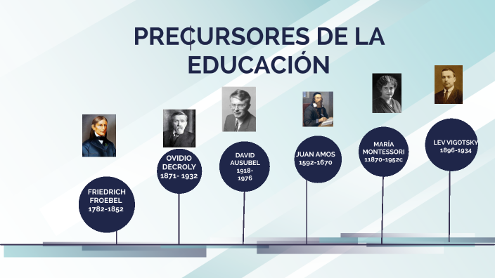 Precursores de la educación by Carmen Gutiérrez on Prezi