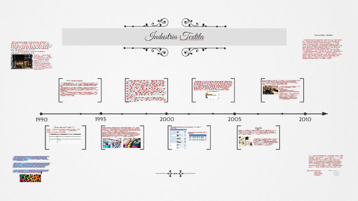 Industria Textila by Eliza Chiosescu on Prezi