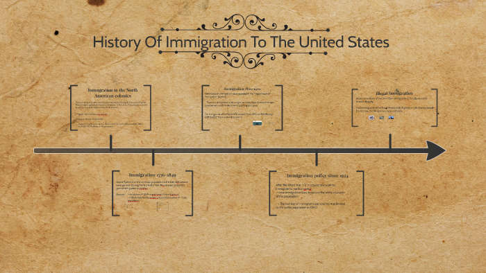 History of Immigration to the United States by Tobi G on Prezi