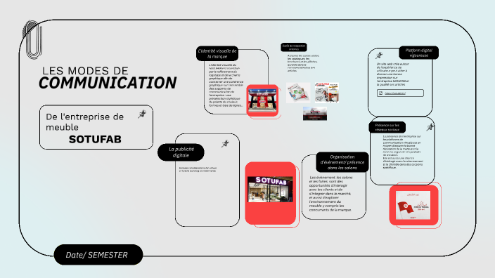 COMMUNICATION by Eya Meddeb on Prezi