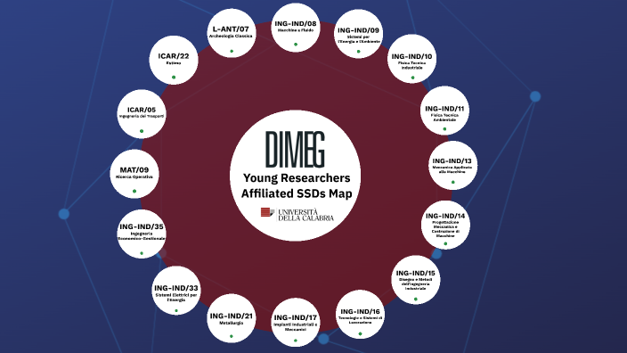 Young Researchers Groups DIMEG by Michela Sanguedolce on Prezi