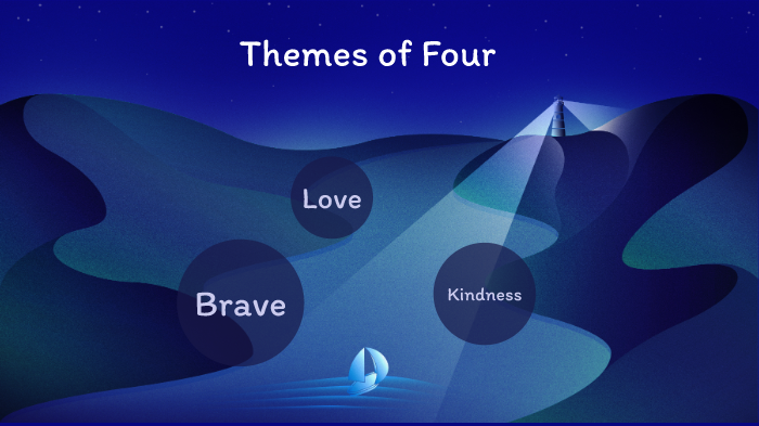 Four Theme by KATHERINE REIMER on Prezi