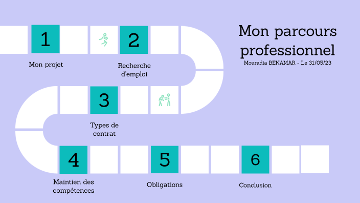 Conduite de mon parcours professionnel by mouradia benamar on Prezi