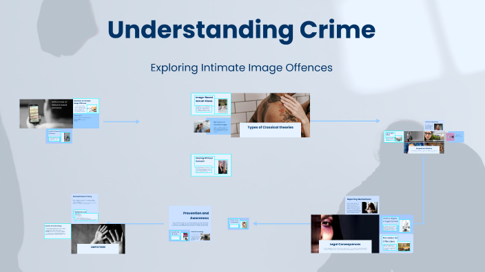 Understanding Crime: Intimate Image Offences by maddie smyth on Prezi