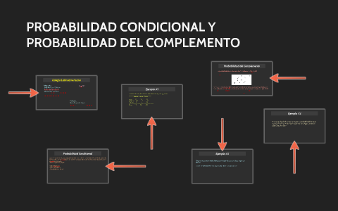 PROBABILIDAD CONDICIONAL Y PROBABILIDAD DEL COMPLEMENTO by on Prezi