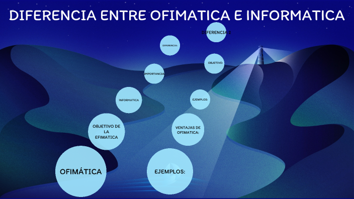 diferencias entre ofimatica e informatica by RACHELL JOHANA RIOS ...