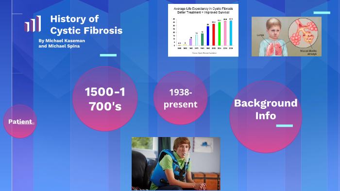 The History Of Cystic Fibrosis by Michael Kaseman on Prezi