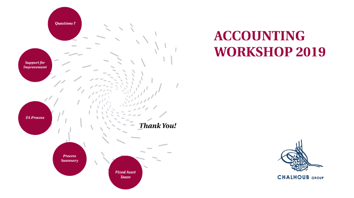 FIxed Asset Process by Charith Fonseka on Prezi