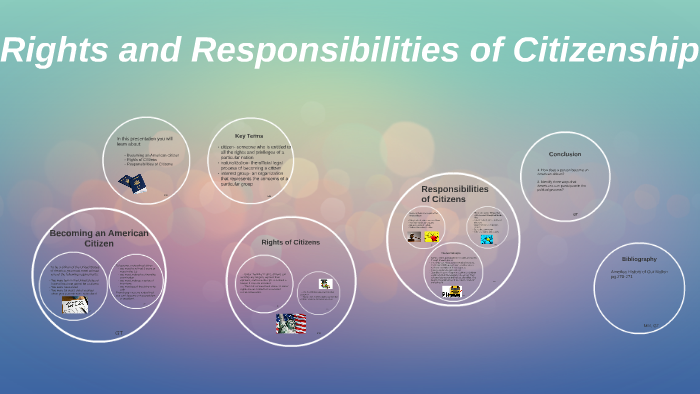 Rights and Responsibilities of Citizenship by DayQuan's Mama 137 on Prezi
