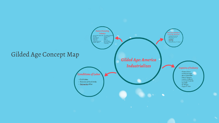 Gilded Age Concept Map by Joanna Jimenez on Prezi