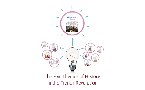 The Five Themes of History In the French Revolution by Amelia Murphy