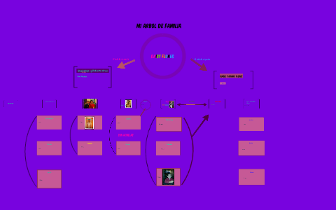 Daisy Flores' Family Tree by Daisy Flores on Prezi