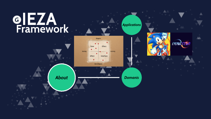 IEZA Framework by Manish Ojha on Prezi