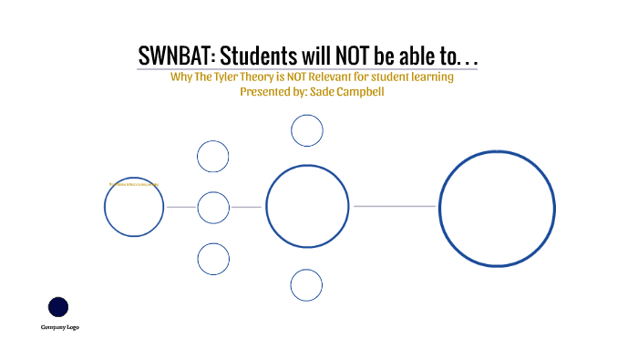 The Tyler Theory Today by Sade Campbell on Prezi
