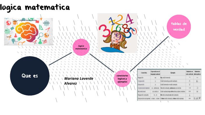 mapa de logica matematica by mariana laverde alvarez on Prezi