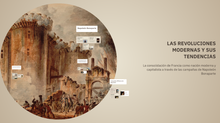 LAS REVOLUCIONES MODERNAS Y SUS TENDENCIAS by PATRICIA NELI ISLAS ...