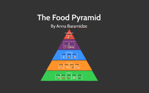 The Food Pyramid by Anna Baramidze on Prezi