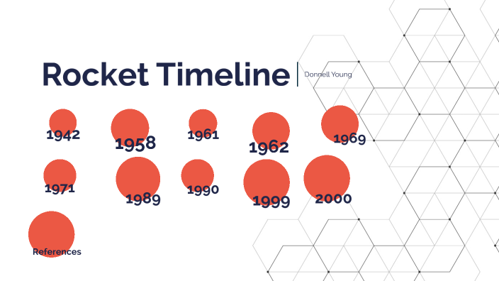 NASA Rocket Timeline by Donnell Young on Prezi