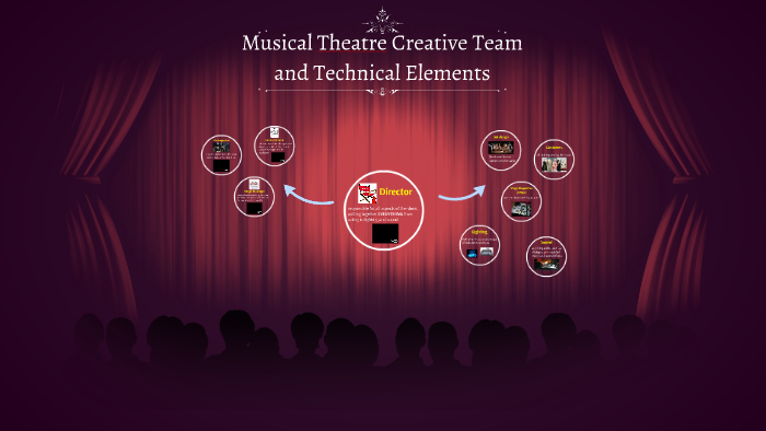 Musical Theatre Creative Team by Laurie Jones on Prezi
