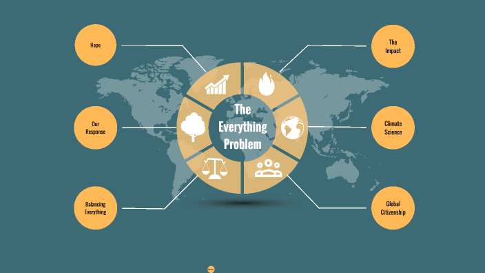 Environmental Crisis: The everything problem by bill smith on Prezi