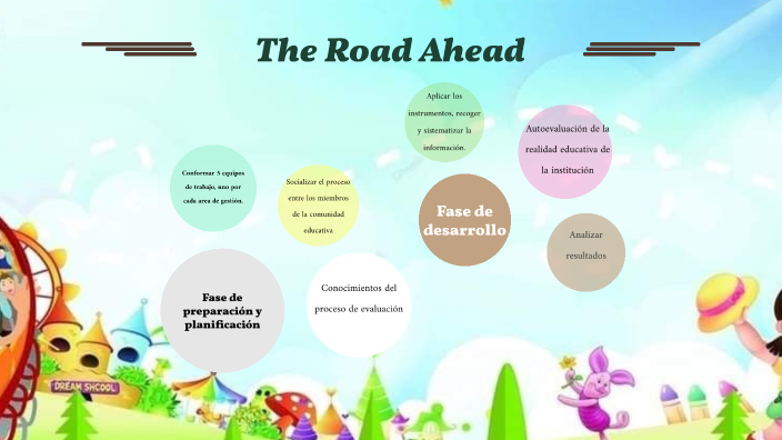 Fases del proceso de evaluación institucional by EVELYN MERCHAN on Prezi