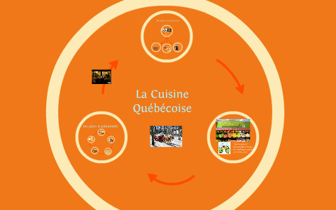 La Cuisine Quebecoise by Chris Chiu on Prezi