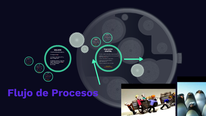 Flujo de Procesos by maximo cepeda on Prezi