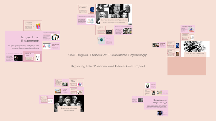 Carl Rogers: Pioneer of Humanistic Psychology by mariah nicole on Prezi