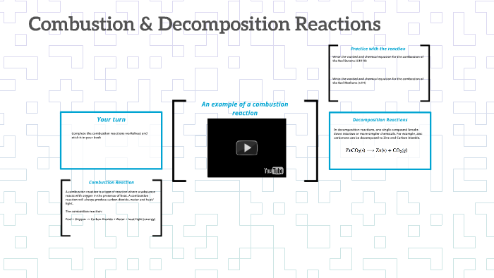 Combustion & Decomposition Reactions by Duy Nguyen on Prezi