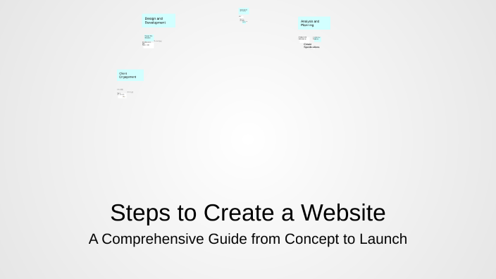 Steps to Create a Website by on Prezi