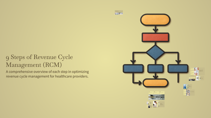 9 Steps of Revenue Cycle Management (RCM) by Tousif Shah on Prezi
