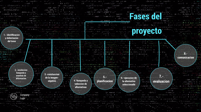 Fases del proyecto by Bryan merino on Prezi
