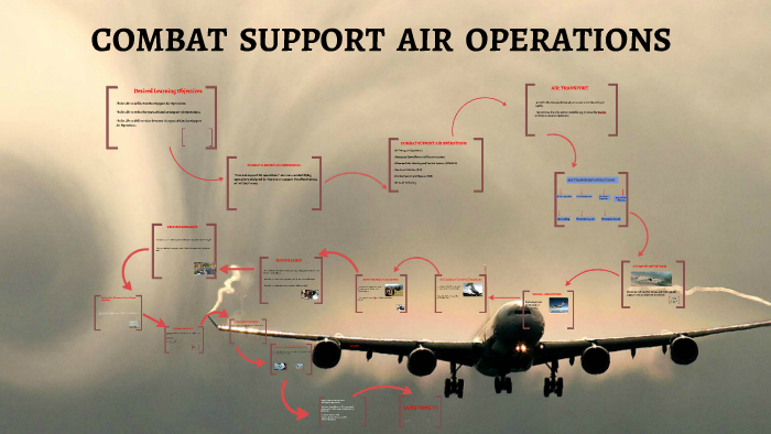 COMBAT SUPPORT AIR OPERATIONS by Rabbiya Khan on Prezi