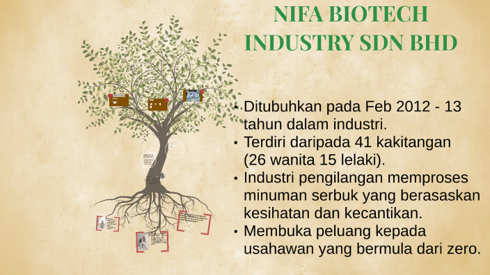 NIFA BIOTECH INDUSTRY SDN BHD by Nifa Biotech on Prezi