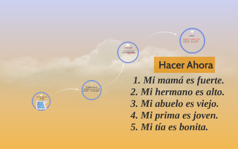 Hacer Ahora by on Prezi