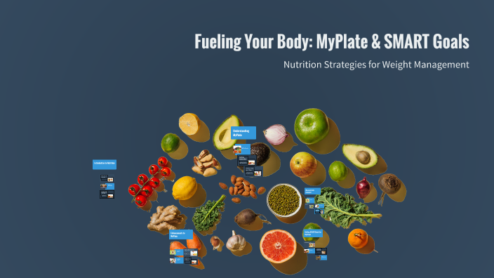 Fueling Your Body: MyPlate & SMART Goals by Katie H on Prezi