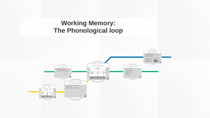 Working Memory: The phonological loop. Anthony Davis by Anthony Davis ...