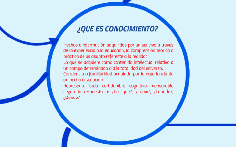 ¿QUE ES CONOCIMIENTO? by dux mitckail Armas Paredes on Prezi