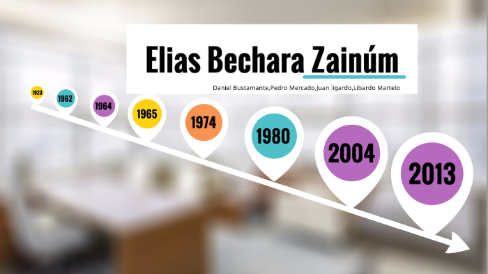 Vida y obra de Elias Bechara Zainúm by DC BU on Prezi