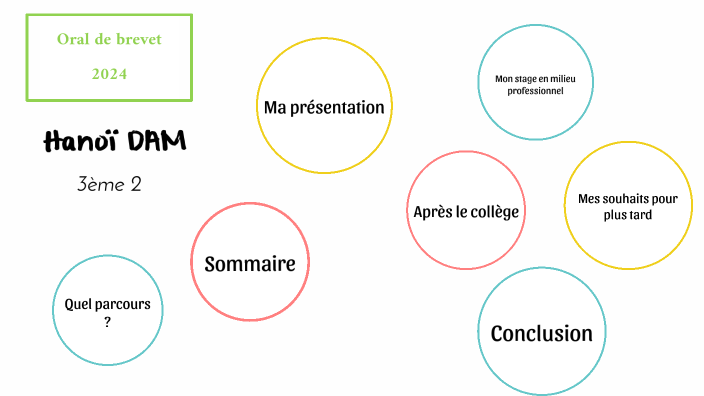 oral brevet parcours Avenir by Hanoï DAM on Prezi