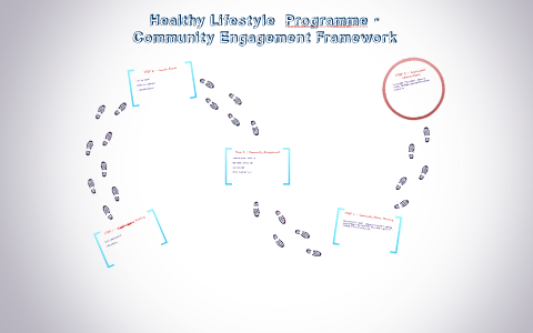 Community Engagement Framework by Graham Oatridge on Prezi