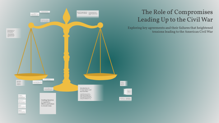 The Role of Compromises Leading Up to the Civil War by Lily Ellison ...